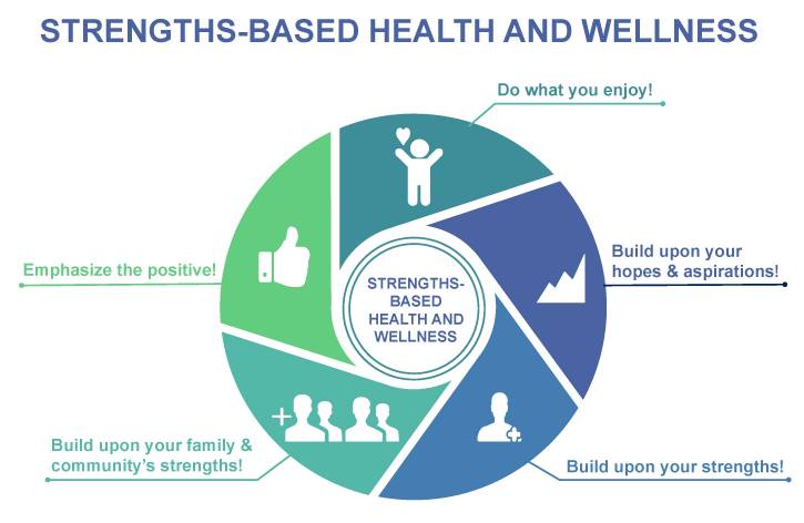Strengths-Based | Indigenous Studies in Kinesiology Program Strengths-Based | Indigenous Studies in Kinesiology Program
